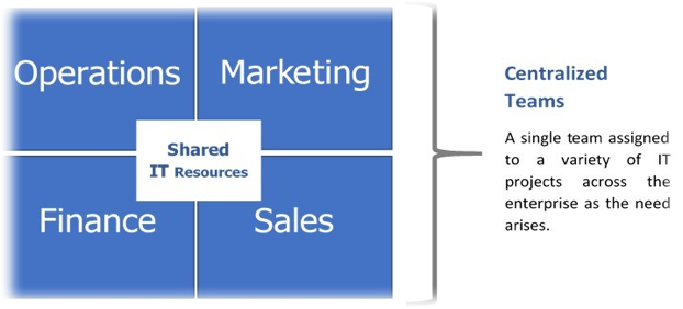 Centralized vs. Decentralized IT Teams - What’s the difference ... Centralized vs. Decentralized IT Teams - What’s the difference ...
